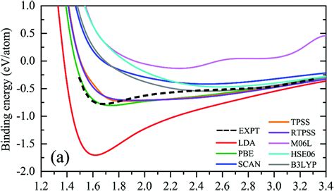 Correction Localization In The Scan Meta Generalized Gradient
