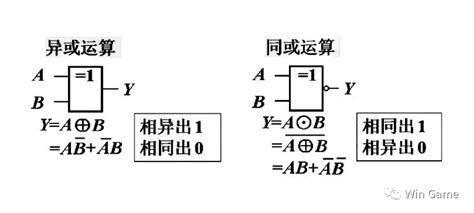 与或非逻辑符号 数电第一课 与或非之间的“相爱相杀” Csdn博客
