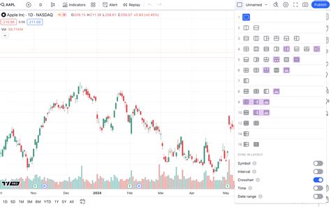 New Chart Layout Patterns At Your Disposal — Tradingview Blog