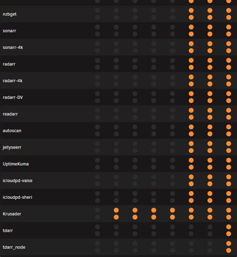 System Became Unresponsive No Gui No Dockers Etc Ssh Was Working Where Did I Go Wrong