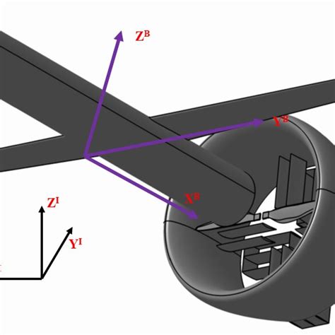 Inertial Frame And Body Frame Download Scientific Diagram