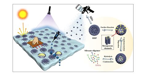 Polymerization Induced Hierarchical Hybrid Particles From Siloxane Emulsification Endowing