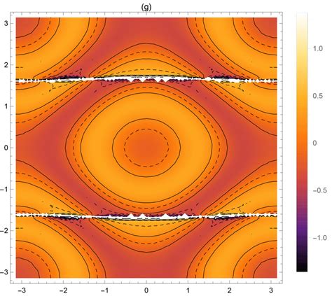Phase Shift Of Fast And Slow Soliton Based On The Different Values Of