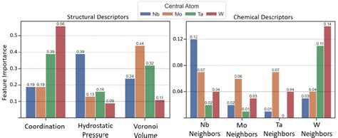 The First Plot Titled Structural Descriptors Shows The Relative Download Scientific Diagram