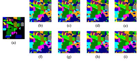 Figure 1 From A Feature Complementary Attention Network Based On