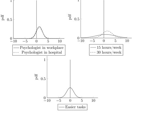 Probability Density Functions Based On Model Download Scientific Diagram