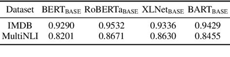 detecting textual adversarial examples based on distributional