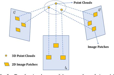 A Lidar Inertial Visual Slam System With Loop Detection Paper And Code