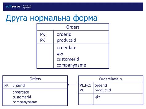 Бази даних Реляційна модель даних Лекція 1 презентация онлайн