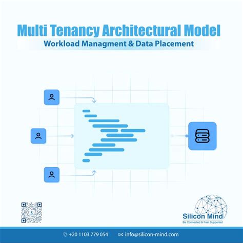 silicon mind on linkedin siliconmind softwaredevelopment