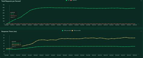 actix versus fiber performance comparison in database operations hacking with go