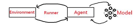 Agent And Model View In Tensorforce Png