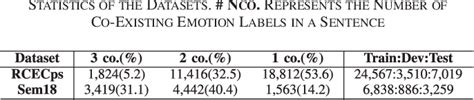 Table Ii From Topic Enhanced Capsule Network For Multi Label Emotion