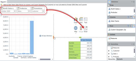 Working With Slicers