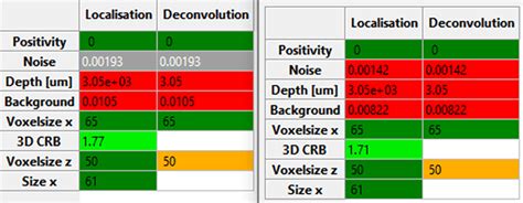 python microscopy quality metrics image analysis image sc forum