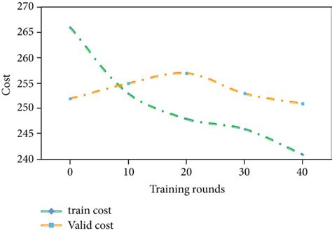 Loss Function Transformation Of The Model Without Activation Function Download Scientific Diagram