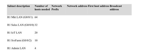 Solved Subnet Description Number Of Network Hosts Needed Chegg