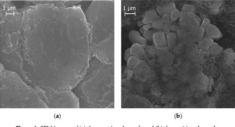 Figure 2 From Parameterization And Validation Of An Electrochemical