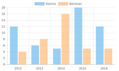 include charts in laravel pdf if you are working on a finance… by chaibi alaa medium
