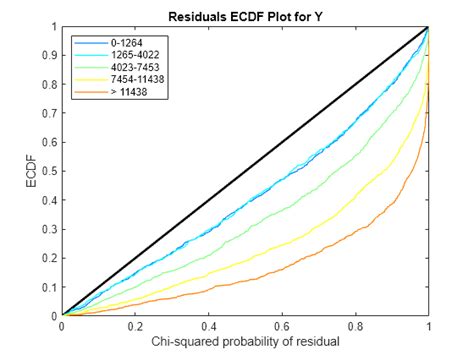 plotvariancelink plot the sample variance versus the estimate of the condition dependent mean