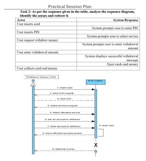 Solved Task 3 Draw The Use Case Diagram For The Following Chegg Com