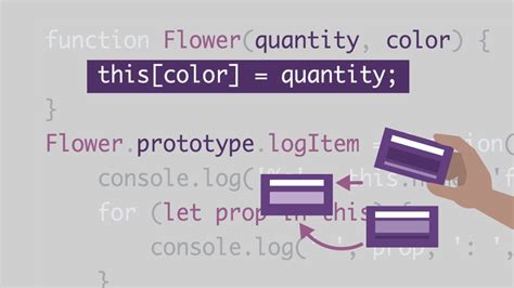 Online Course Javascript Prototypes From Linkedin Learning Class Central