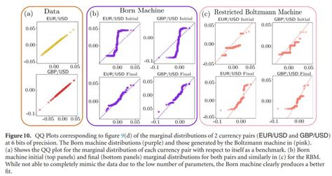 Kevin Corella Nieto On Linkedin Quantum Versus Classical Generative Modelling In Finance