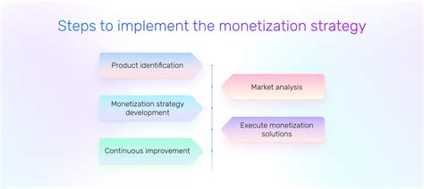 Monetization Strategy How To Generate Revenue Via A Mobile App
