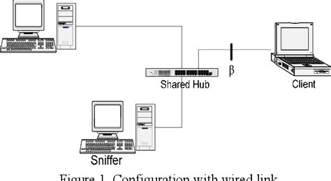 Figure 1 From Rogue Access Point Detection Using Temporal Traffic