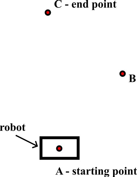 Simple Discrete Time Model Of Mobile Robot For Localization Slam And