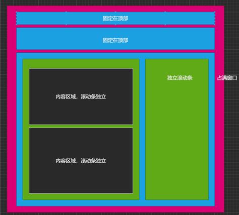 Css 在 React 里如何优雅的纵向布局？ Segmentfault 思否