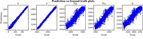 Figure 1 From Deep Neural Networks For Detection And Location Of Microseismic Events And