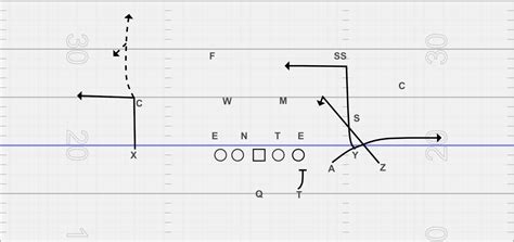 Best Cover 4 Beaters In Football The Spread Offense
