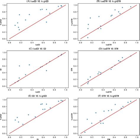 Complete Ensemble Empirical Mode Decomposition With Adaptive Noise Download Scientific Diagram