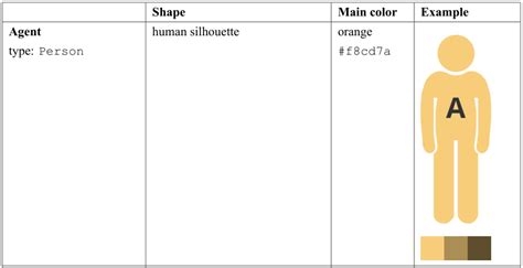 Css How Can I Make Multiple Items Appear On A Bootstrap 5 Carousel