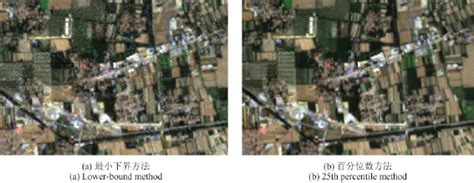Comparison Of The Final Results Using Different Methods To Determine
