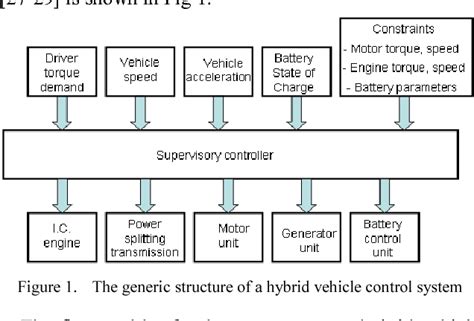 Controller Design For Hybrid Vehicles State Of The Art Review Semantic Scholar