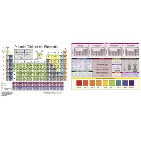 Periodic Table With Reference Charts Periodic Table Chemistry