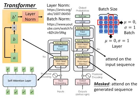 【大语言模型基础】 详解transformer原理大模型transformer原理 Csdn博客