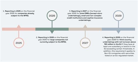 Csrd Compliance A Race Against Time