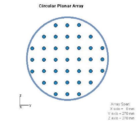 Uniform Circular Planar Array In Uca Uniform Circular Array Each Download Scientific Diagram