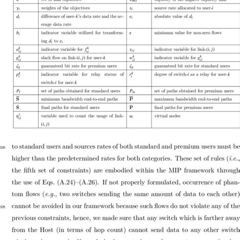 Nomenclature For The Optimization Framework Download Table