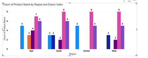 How To Remove Blank Bars From Clustered Column Cha Microsoft Fabric Community