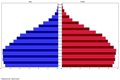 Live Mexico Population Clock 2025 Polulation Of Mexico Today