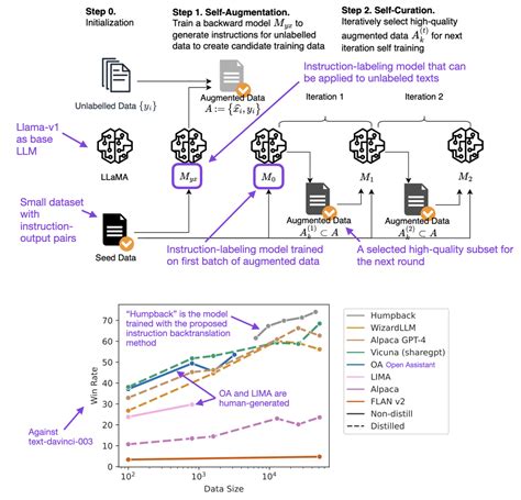 Optimizing Llms From A Dataset Perspective Lightning Ai