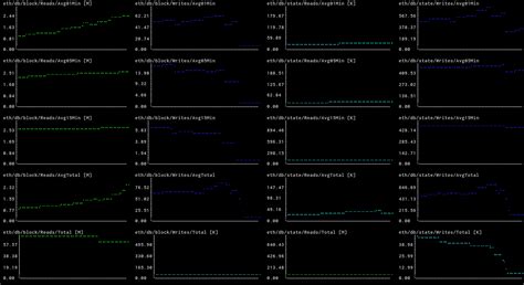 geth v1 9 0 ethereum foundation blog