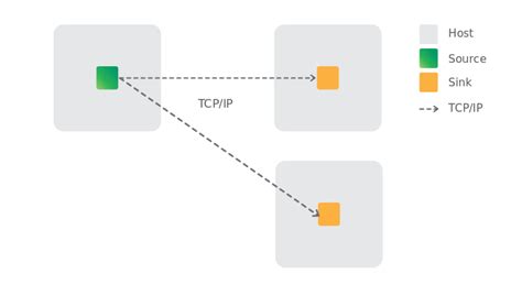 Github Commodityfx Queue