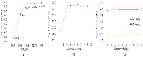 Experiments With Some Variables A Effect Of Different Window Sizes