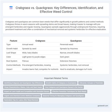 Crabgrass Vs Quackgrass Key Differences Identification And