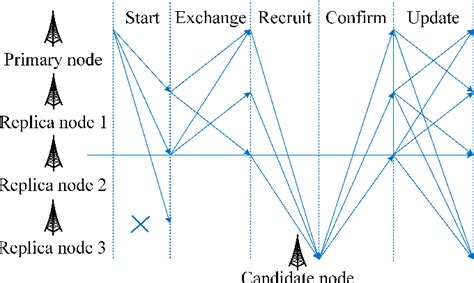 Figure 1 From Network Resource Allocation Method Based On Blockchain And Federated Learning In